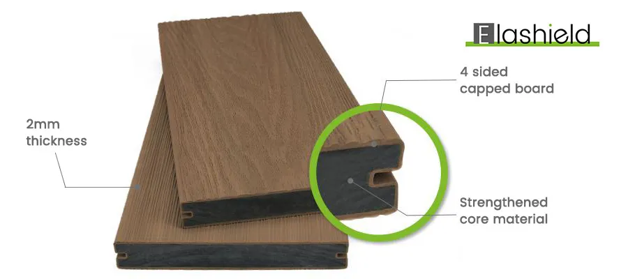 The Benefits of Elastic Surface Co-extruded WPC Profiles